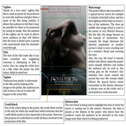 Horror Movies Posters Analysis | DOCX