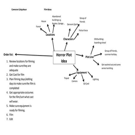 Horror plot idea | DOCX