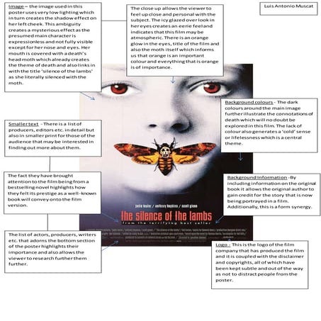 Horror poster analysis silence of the lambs | DOCX
