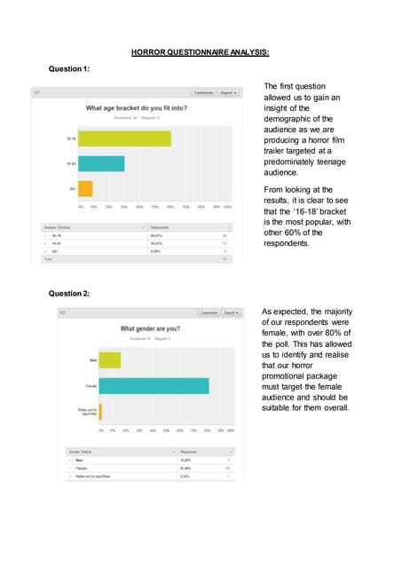 Film questionnaire analysis | PPT