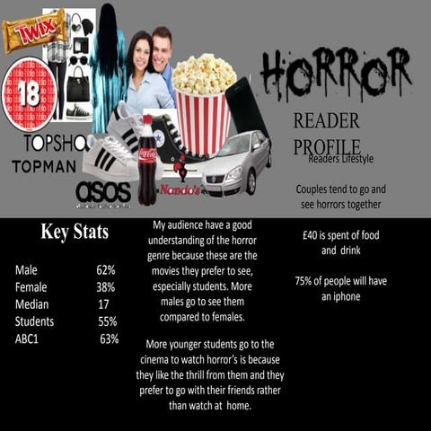 Horror reader profile | PPTX