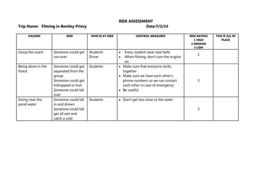 Horror risk assessment | PPT