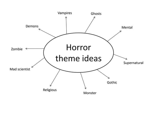 Iconography of horror films | PPTX