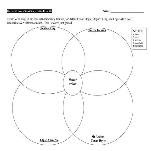 Horror venn diagram wksht scored | PPT
