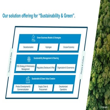 Horvath Solution Offering Sustainability & Green | PPTX