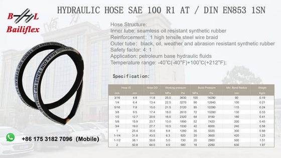 Baili Hydraulic hose Specifications | PDF | Commodities | Economy