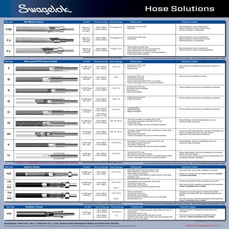 Hose selection poster | PDF