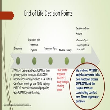 Hospice signs -personalizable | PPTX