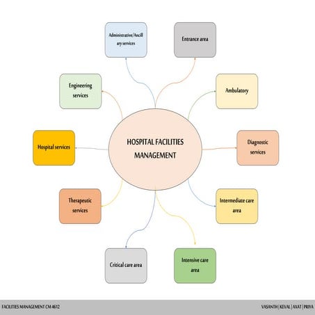 HOSPITAL ASSIGNMENT.pptx