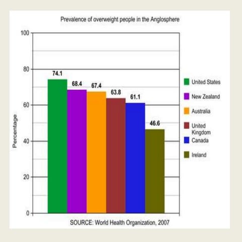 Hospital charts | PPTX