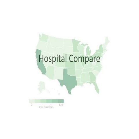 Hospital compare | PPT