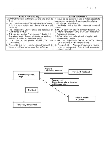 Trauma call center | PPT