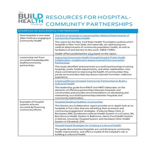 Hospital/Community Partnership resource list | DOCX