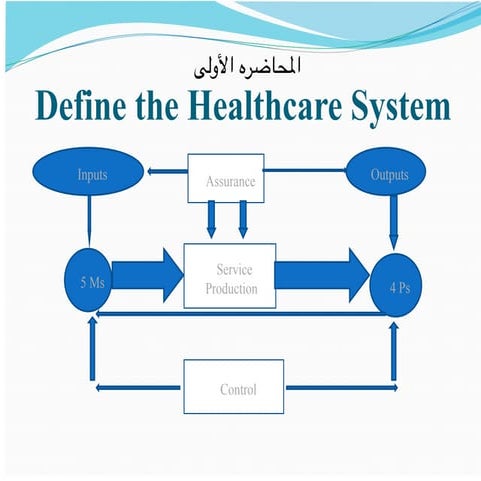 Hospital Management For Dental Student Pdf