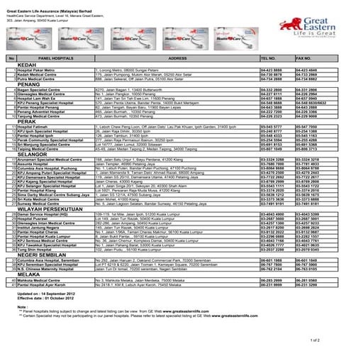 Hospital panel | PDF