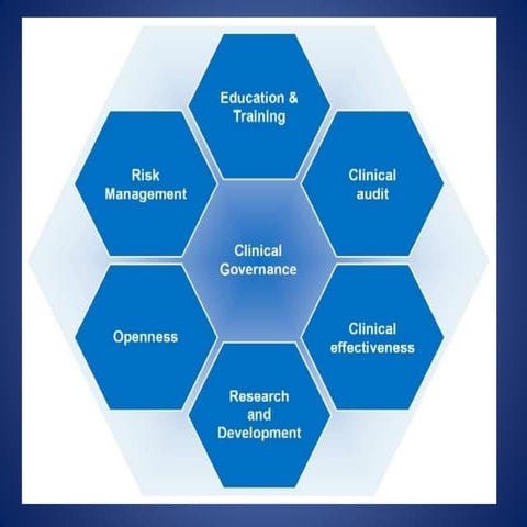 Hospital quality management | PPTX