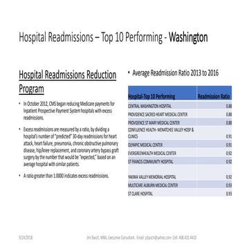 Hospital Readmissions - Top 10 - Washington | PPTX