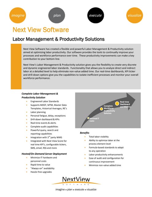 Next View Live - Product Description | PDF