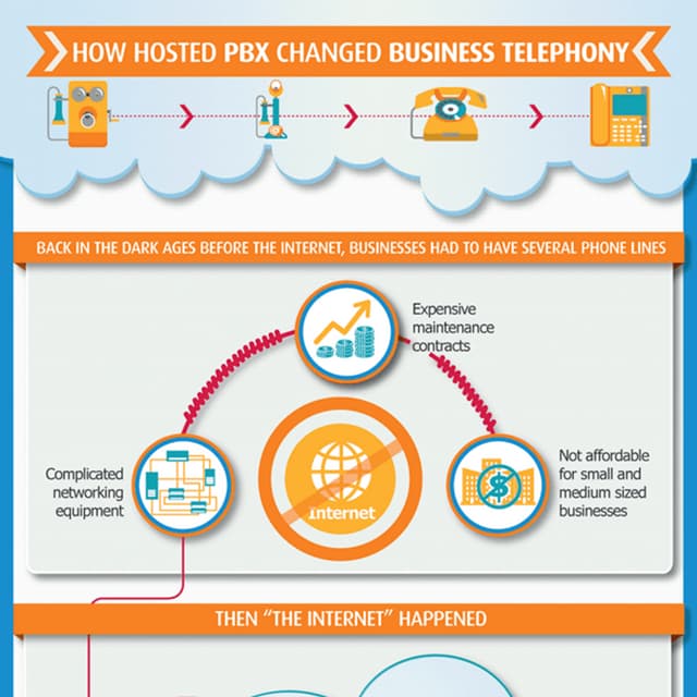 Hosted pbx | PDF