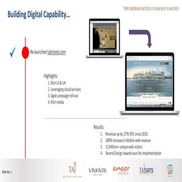 hotel data and arrangement to know for every.pptx