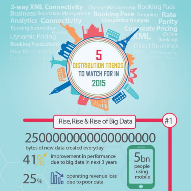 Infographic: 5 Distribution trends to watch for in 2015 | PDF