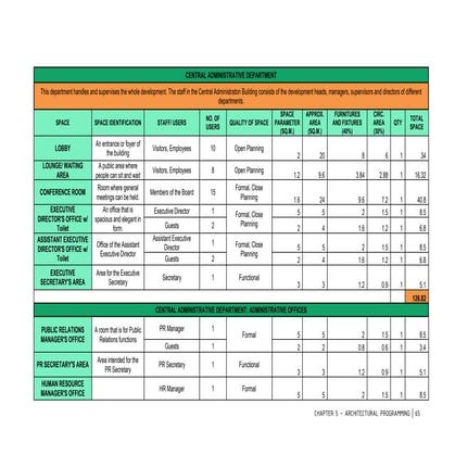 BS 2 Escalators arrangement | DOC