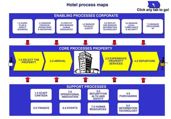 Hotel map | DOCX | Hotels and Motels | Travel Type
