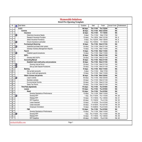 Hotel opening checklist | PDF