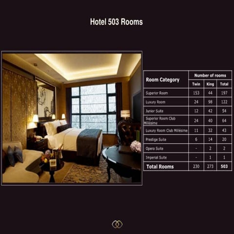 Hotel room type | PDF