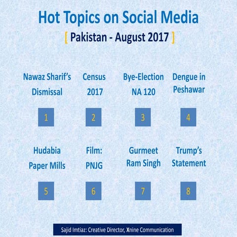 Hot Topics in Pakistan | PPTX