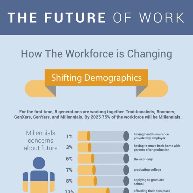 The Future of Work (INFOGRAPHIC) | PDF
