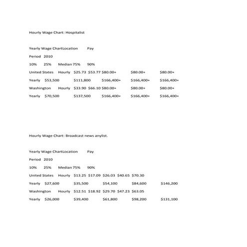 Hourly Wage Chart | PDF