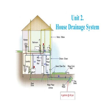House Drainage System dghdyedtye4tedtre.pptx