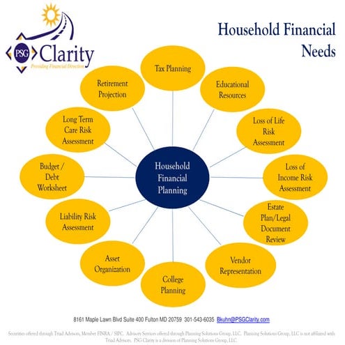 Household financial needs | PDF