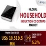 Household Induction Cooktops Market.pdf