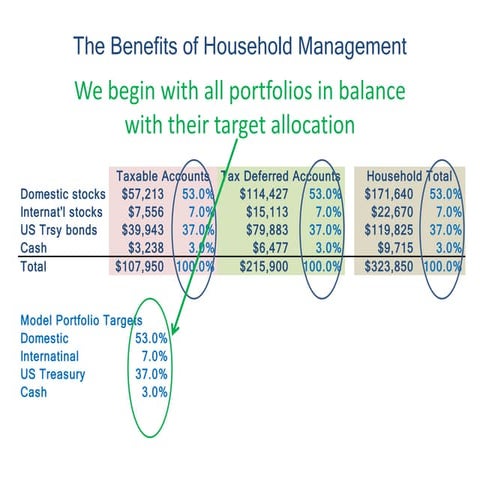 Household management presentation | PPSX