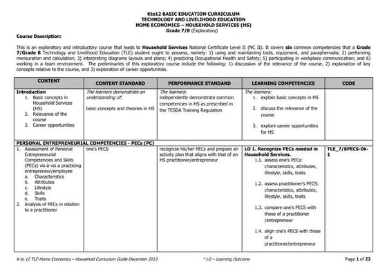 DepEd TLE Computer Hardware Servicing Curriculum Guide Grade 7-10 | PDF ...