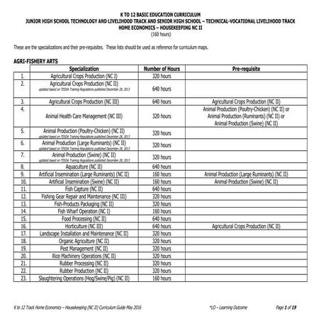 CG household services curriculum guide deped grade 9 and 10 | PDF