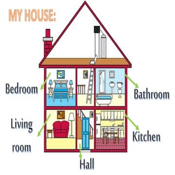 Parts of the house | PPTX