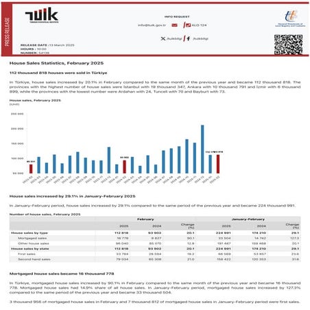 House Sales Statistics, February 2025.pdf