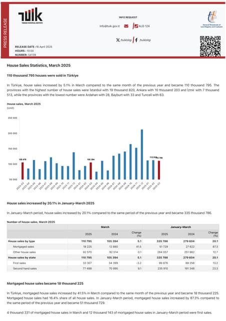 Rental inspection checklist | PDF