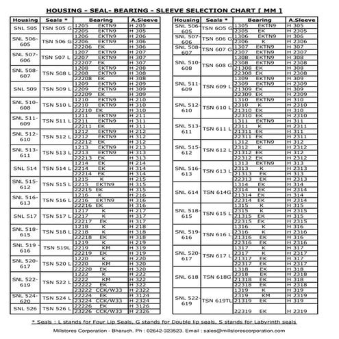 Housing bearing sleeve selection chart mm bearing seal | PDF