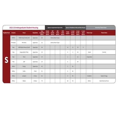 Stanford Housing Chart for all the neighborhoods | PDF