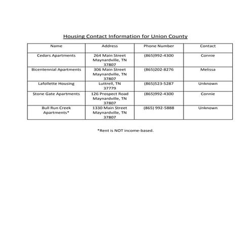 Housing contact information for union county | DOCX