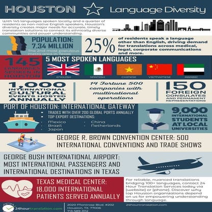 Quality Translations and Interpreting Empowering Houston’s Diverse ...