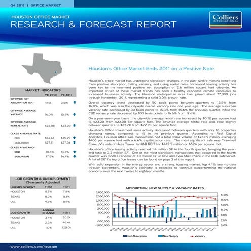 Houston Office Market Report 4Q 2011 | PDF
