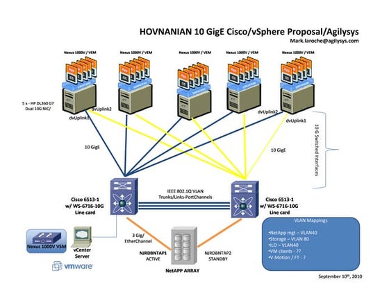 Combifloats | PDF | Cruises | Travel Type