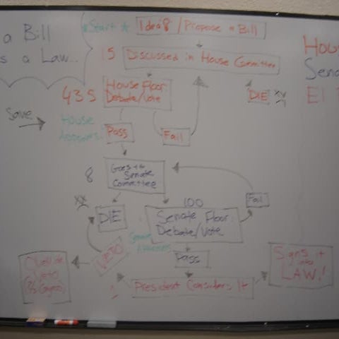 How a Bill Becomes a Law - Board Work | PPT