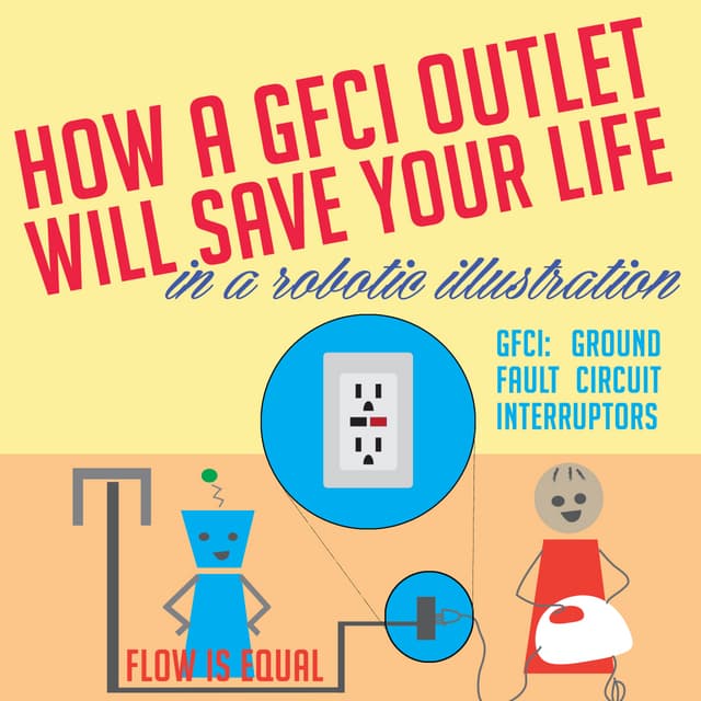 How a GFCI Outlet Will Save Your Life | PDF