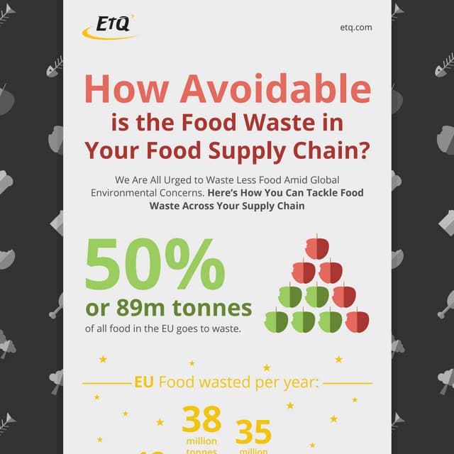 How Avoidable is the Food Waste in Your Food Supply Chain? | PDF